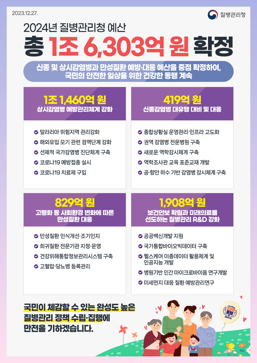 2024년 질병관리청 예산 확정 안내 홍보지 홍보자료 알림·자료 질병관리청